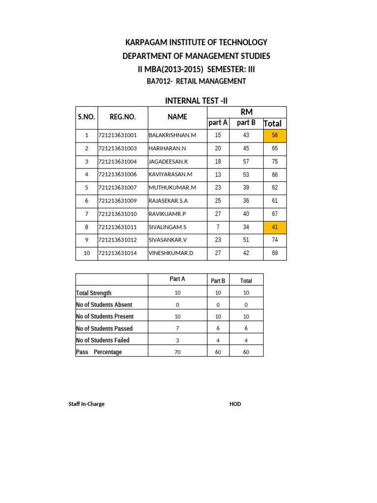 Karpagam Institute of Technology Department of Management Studies II MBA (2013-2015) SEMESTER ...