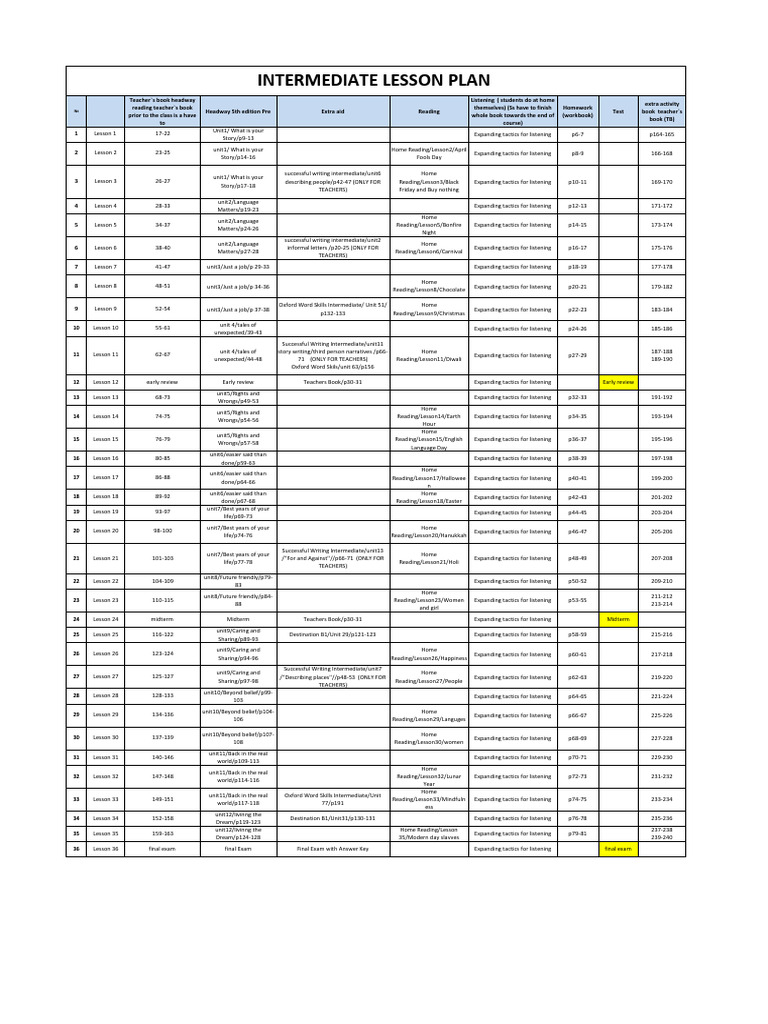 Intermediate Lesson Plan | PDF