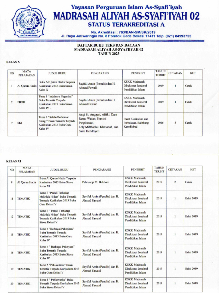 Daftar Buku Teks Dalam Bentuk Cetakan Danatau Digital Di Madrasa | PDF