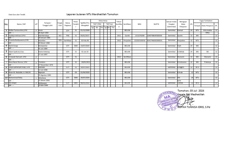 Laporan Bulan Juli 2024 - MA MARDHATILLAH TOMOHON | PDF