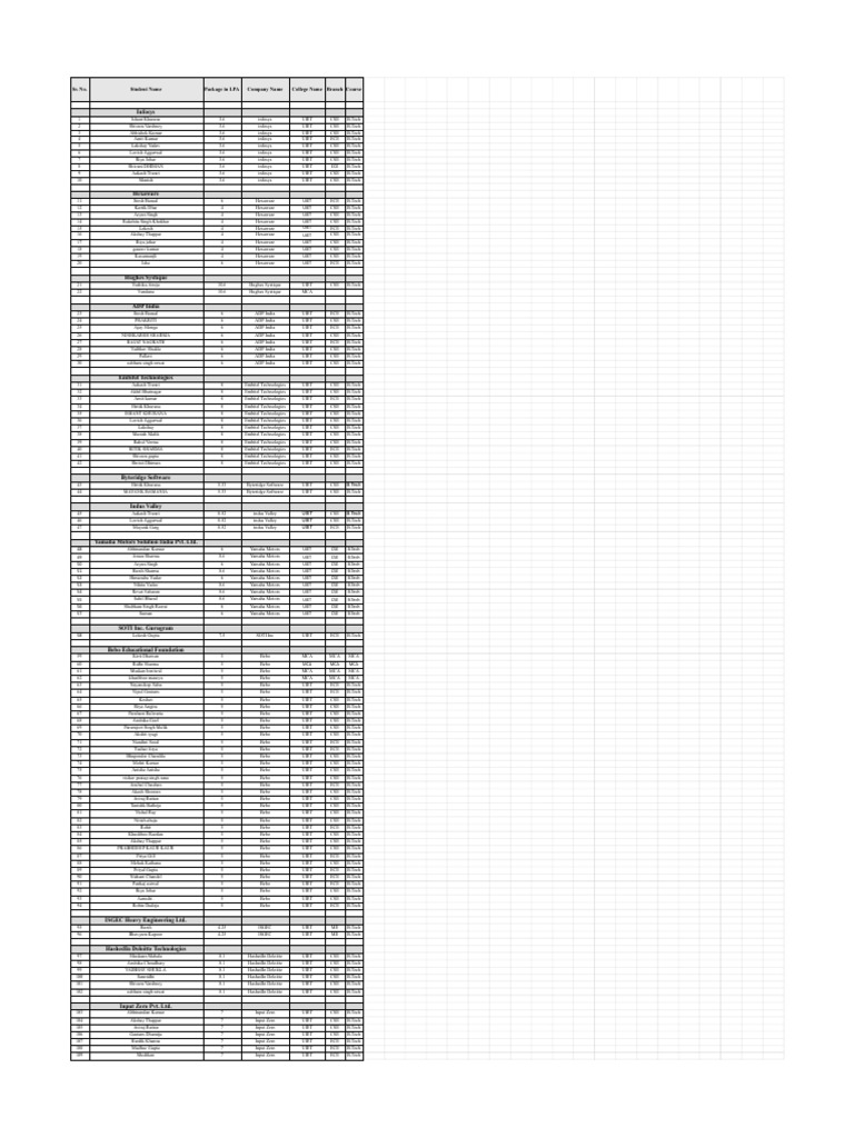 Placement Record Last 5 Years | PDF