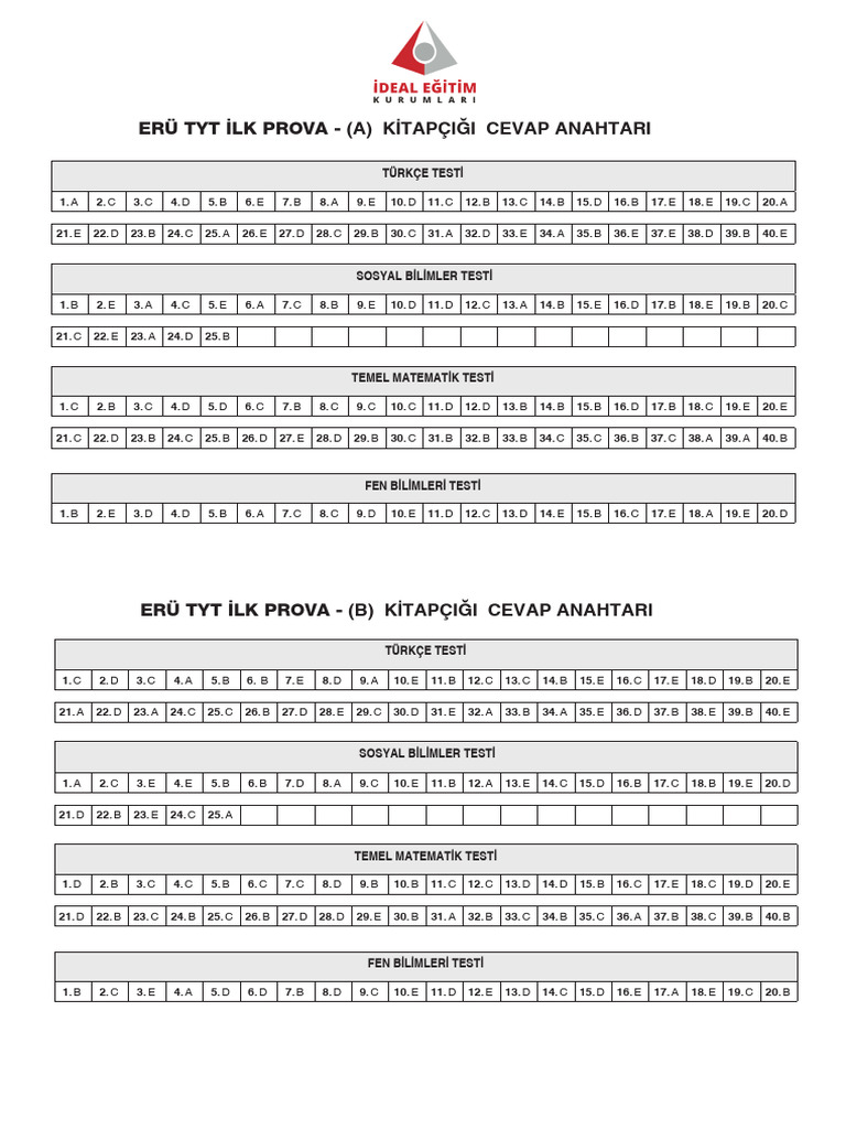 Eru Tyt Ilk Prova Cevap Anahtari | PDF
