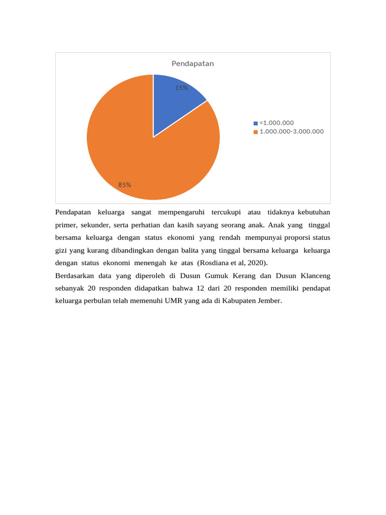 Chart Narasi Nanda | PDF