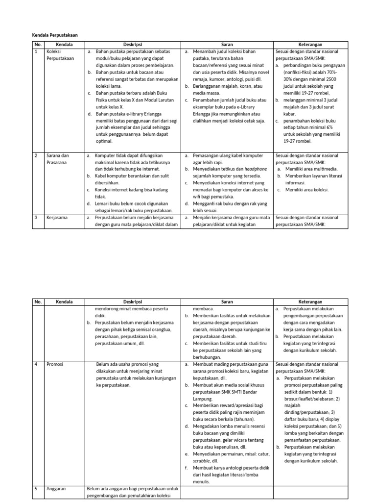 Evaluasi Perpustakaan | PDF