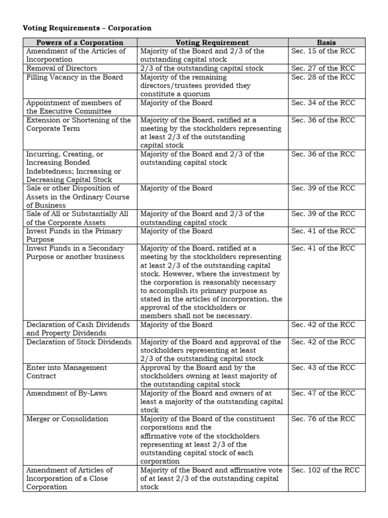 Voting Requirements - Corporation | PDF