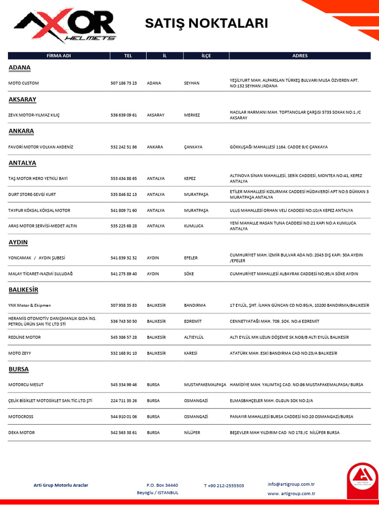 Axor Helmet Satis Noktalari | PDF | Turkey