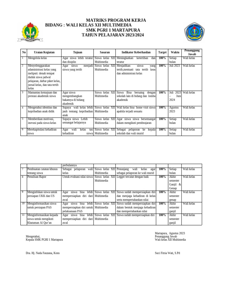Matriks Proker Walas 2023 | PDF