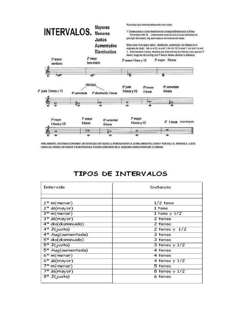 Intervalos | PDF