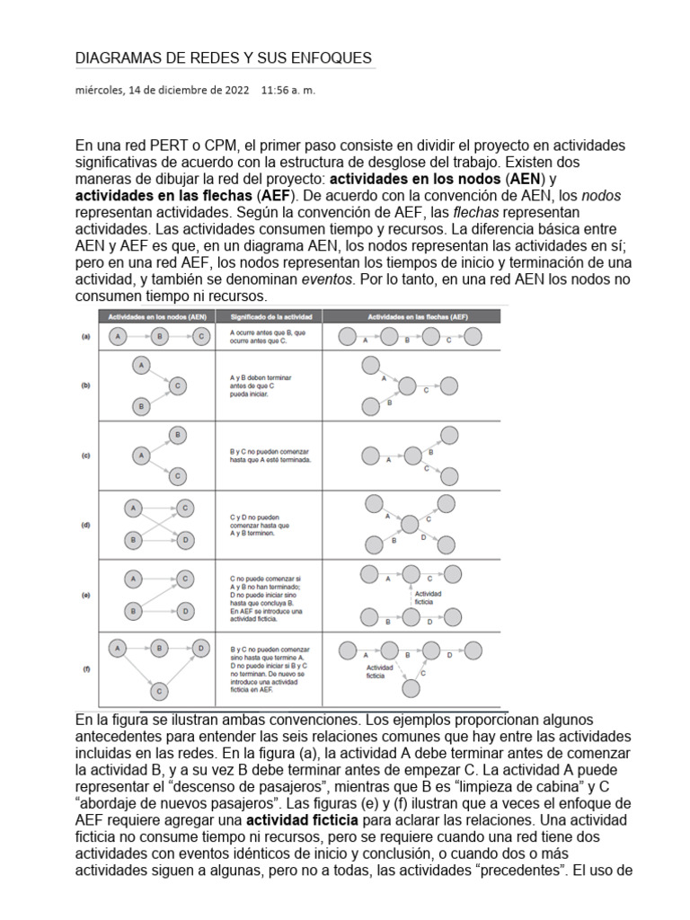Actividades en Los Nodos AEN Actividades en Las Flechas AEF | PDF