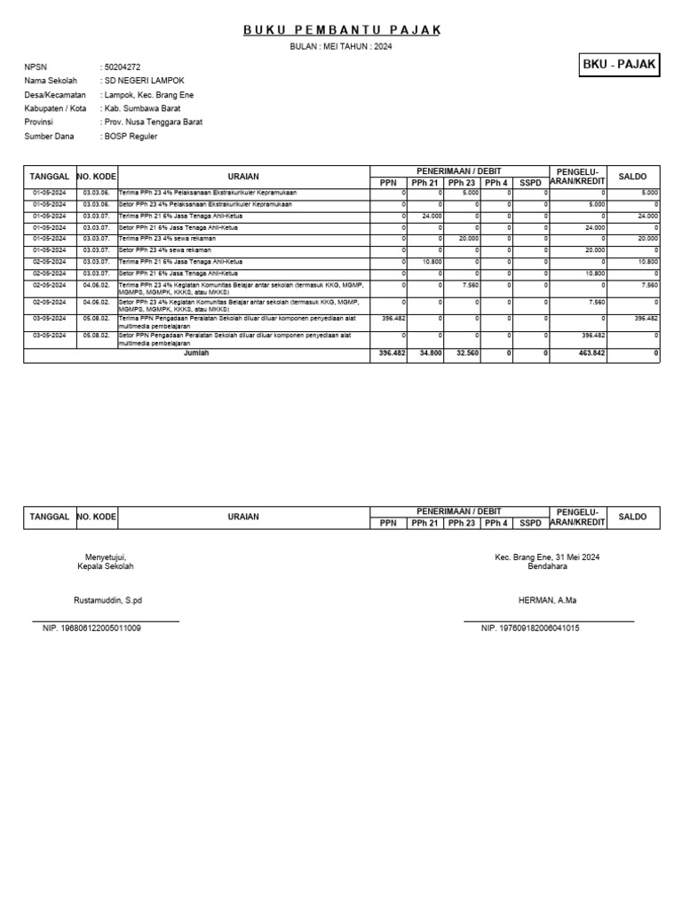 Bku-Pajak-Output | PDF