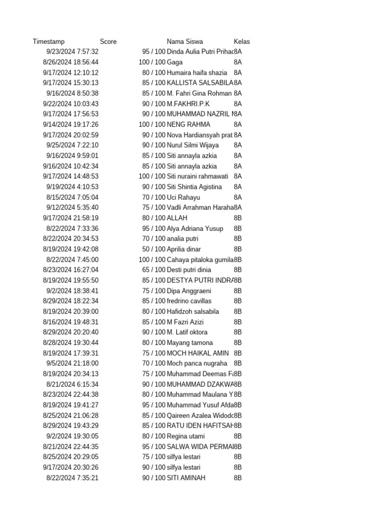 Uh 1 PKN Kelas 8 2024-2025 | PDF