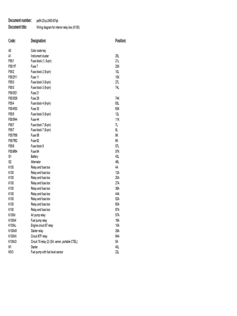 W169 WIS Wiring Diagram For Interior Relay Box K100 | PDF | Electricity ...