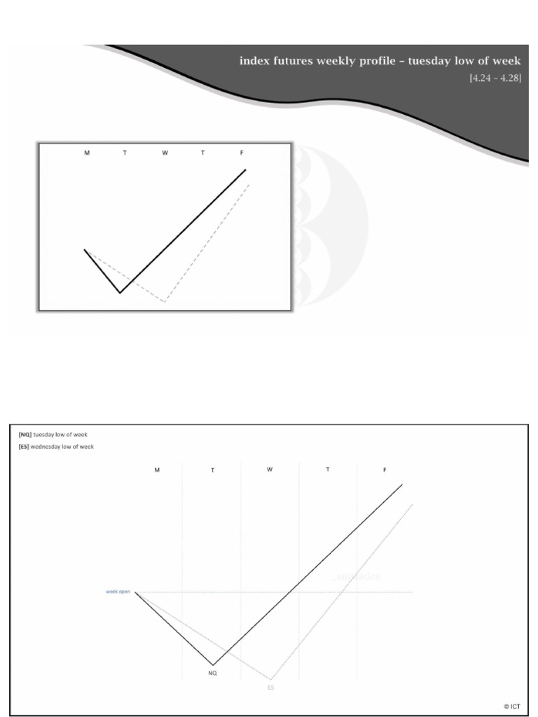 Weekly Profile Bullish Classic Expansion | PDF