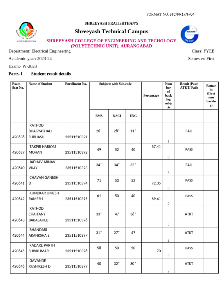 17.4 Classwise Result Analysis FYEe New | PDF