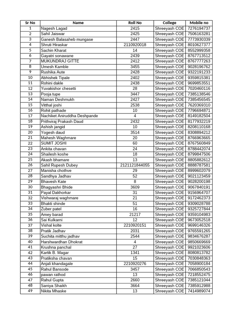 Shreeyash COE Data | PDF