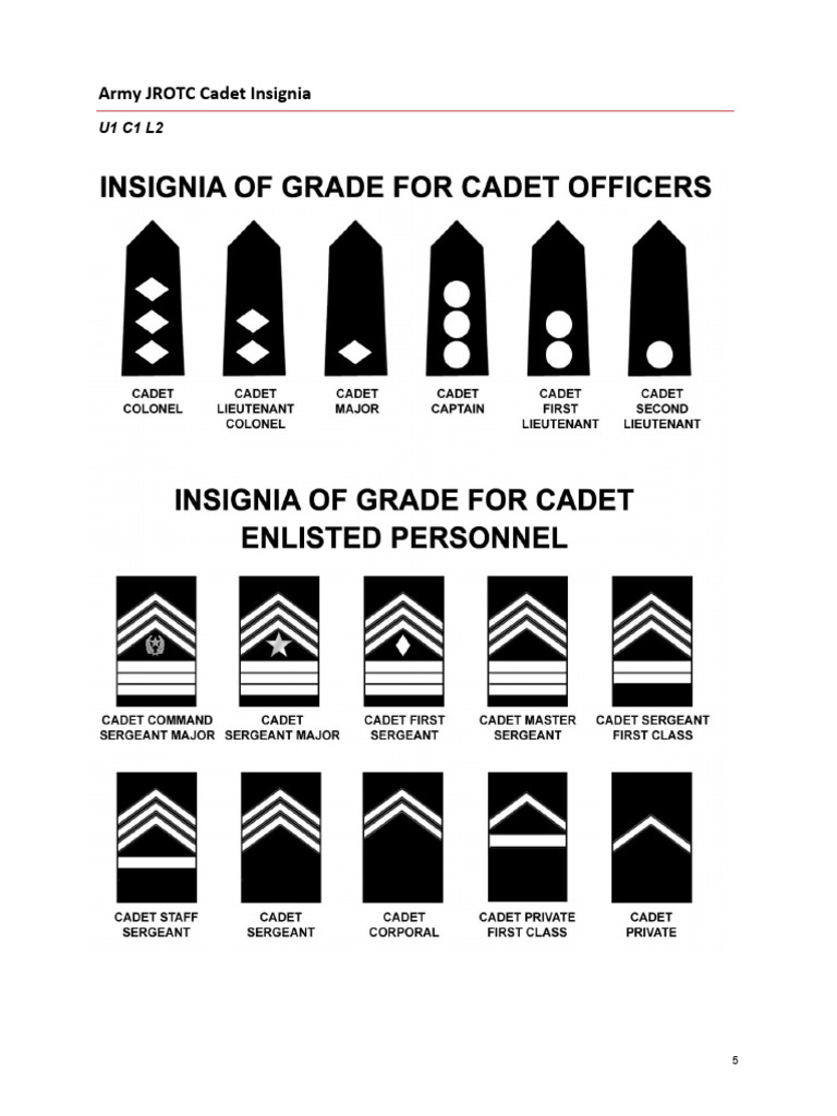 Jrotc Ranks | PDF