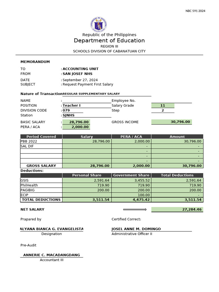 Salary Payment and Adjustment Requests | PDF | Salary | Gross Income