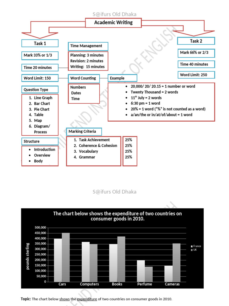 Academic Writing Task 1 | PDF