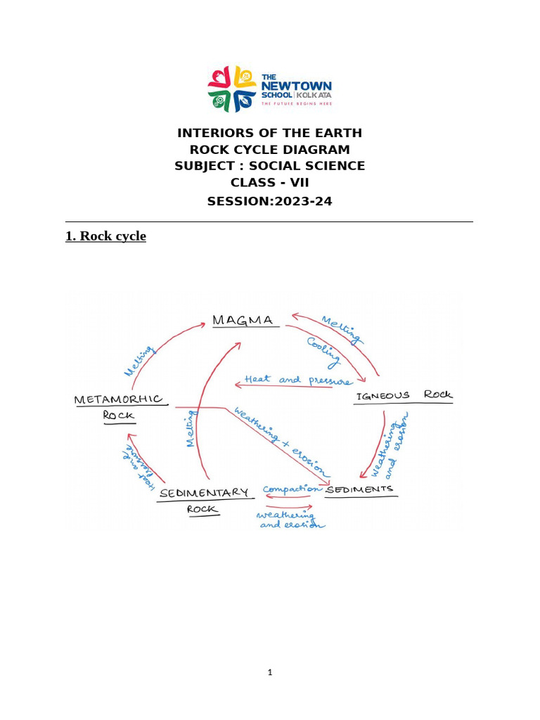Rock Cycle Diagram | PDF
