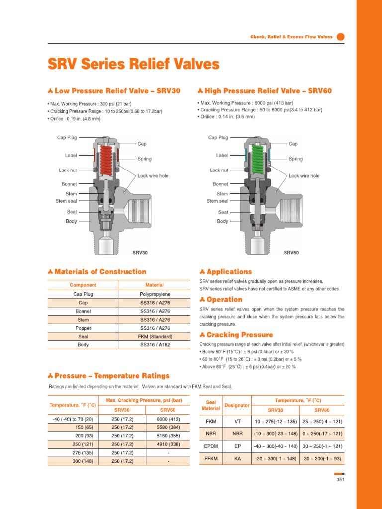 Check, Relief & Excess Flow Valves SRV Series | PDF