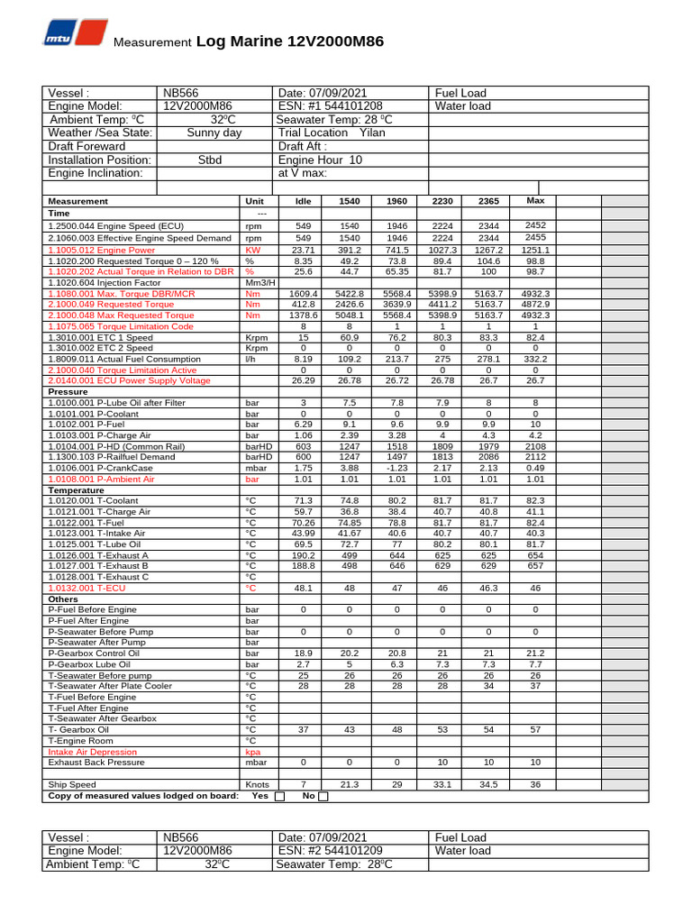Measurement Log NB566 | PDF
