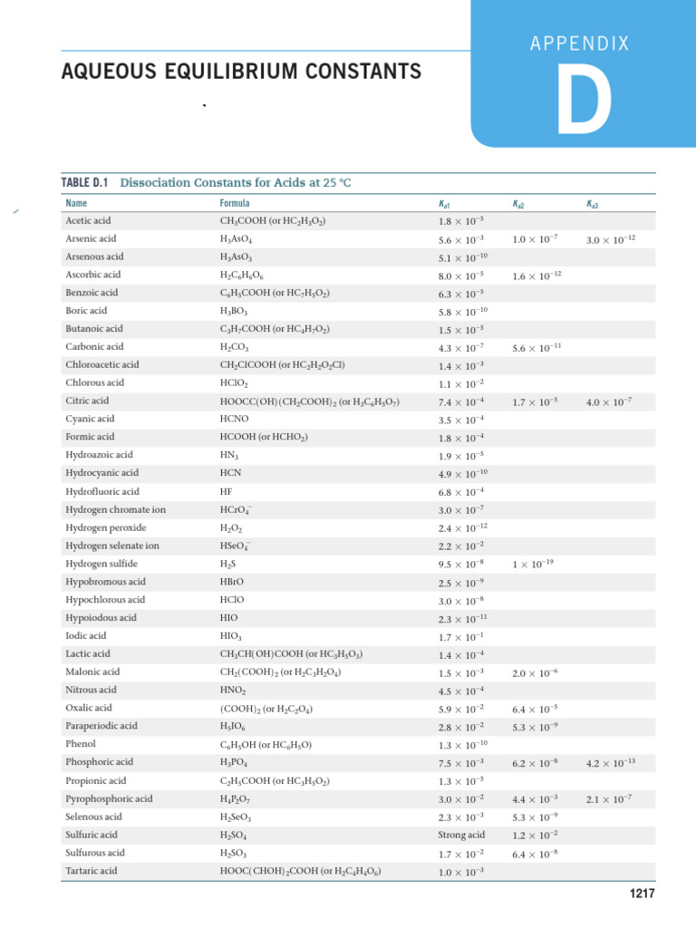Aqueous Equilibrium Constants: Appendix | PDF