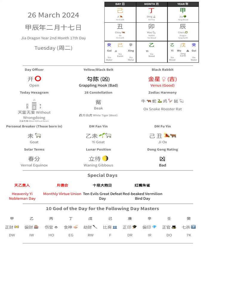 OMD Tong Shu Summary 20240326 | PDF