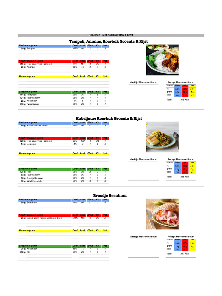 Eiwitrijke Recepten & Macronutriënten | PDF | Wellness