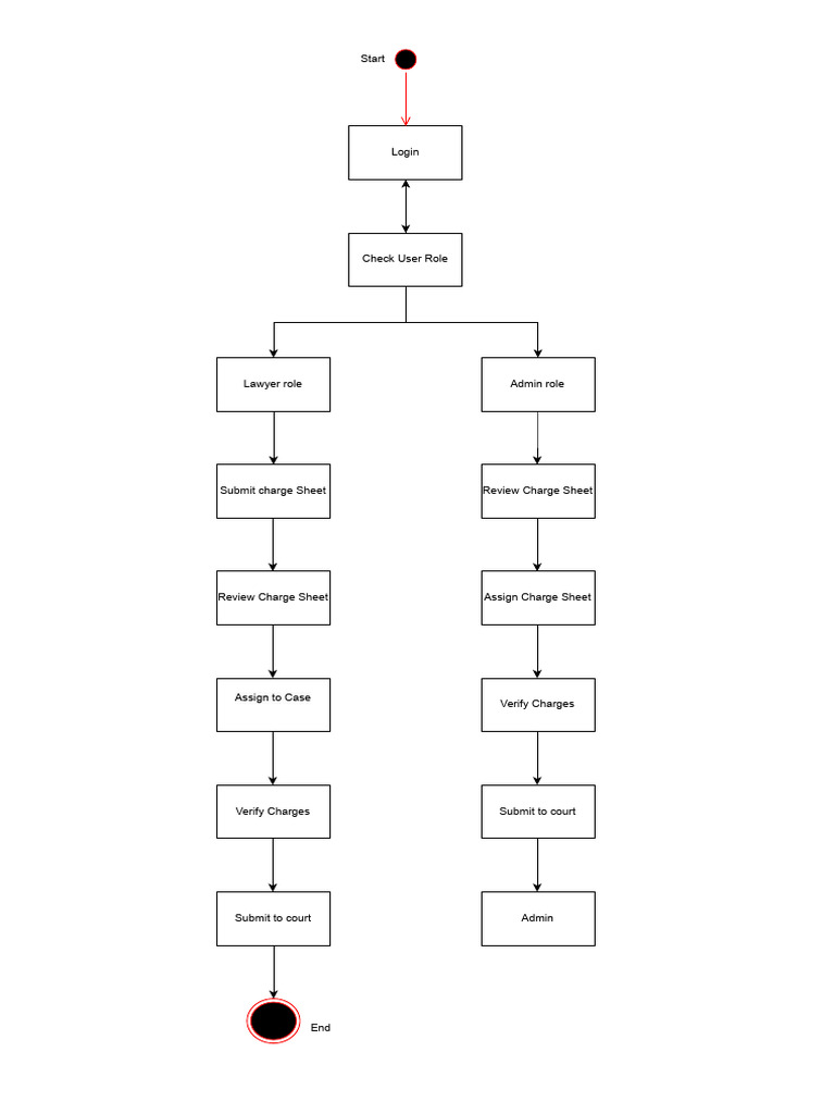 Activity Diagram SE LAb - Drawio | PDF
