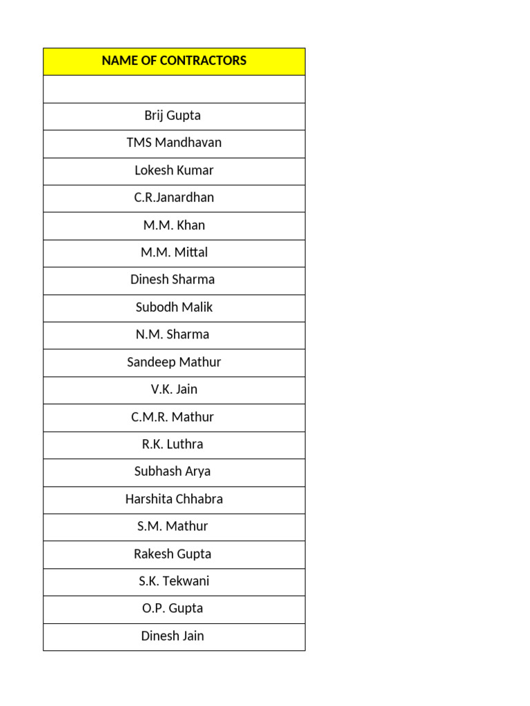 Contractor List By Anas | PDF