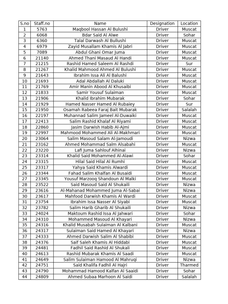 List of Drivers | PDF