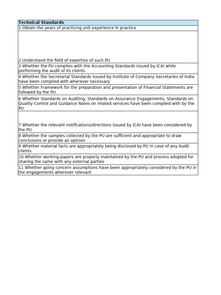 Peer Review-Technical Standards | PDF