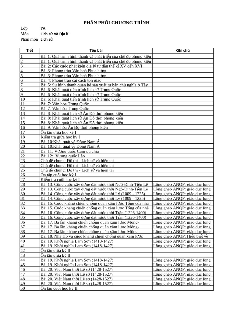 Phan Phoi Chuong Trinh 2024 Lich Su Va Dia Li Lich Su | PDF