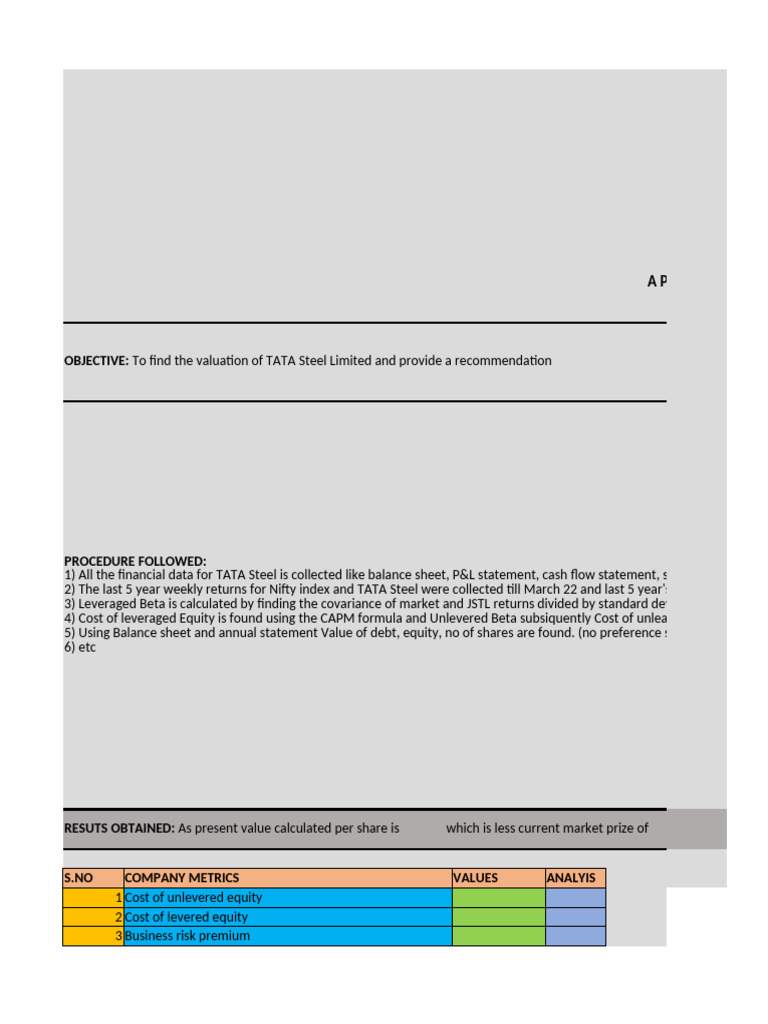 FM 2 Assignment Tatasteel | PDF