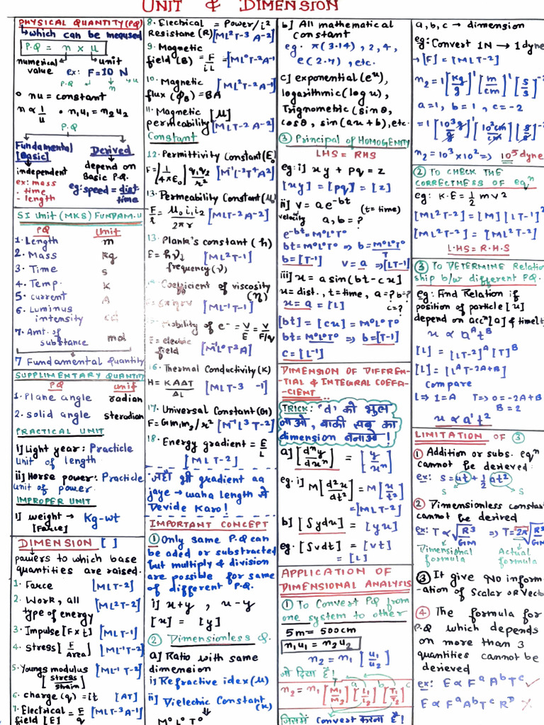 Unit and Dimension - Akash Singh | PDF