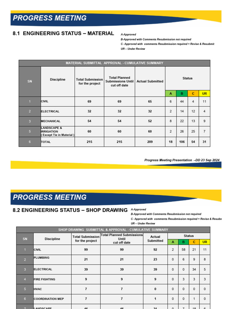 Engineering Sildes | PDF