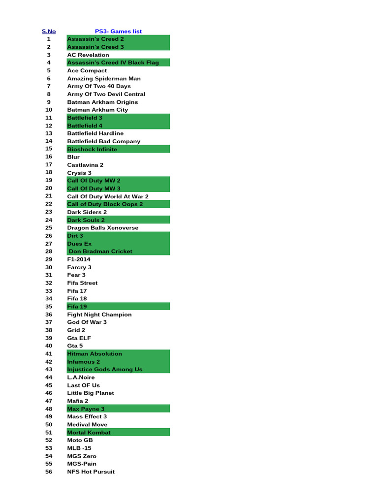 Ps3 Games List JR | PDF