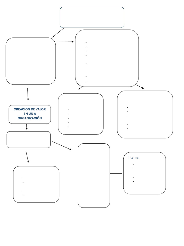 Mapa Conceptual 1 | PDF