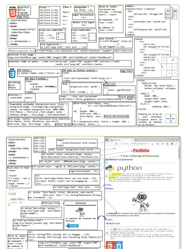 Fiche HTML Css 1 | PDF