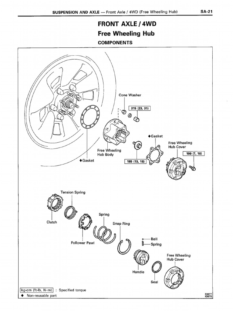 Free Wheeling Hub | PDF Free Wheeling Hub | PDF