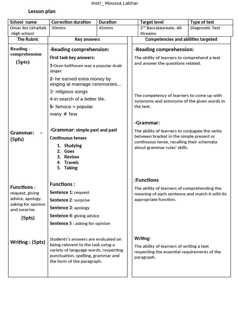 1 Diagnostic Test's Lesson Plan | PDF