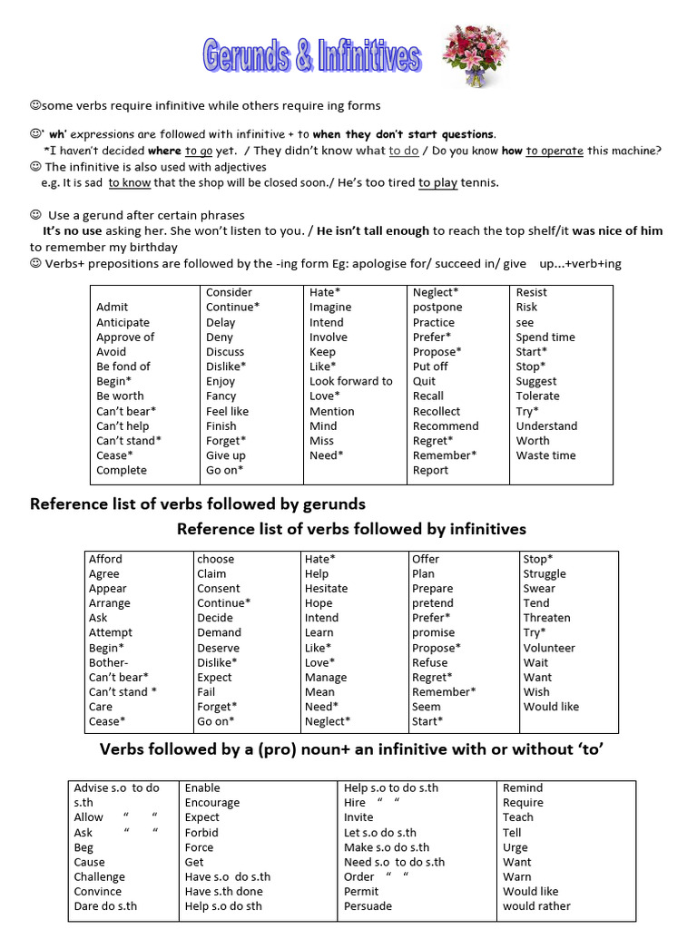Gerunds and Infinitives | PDF