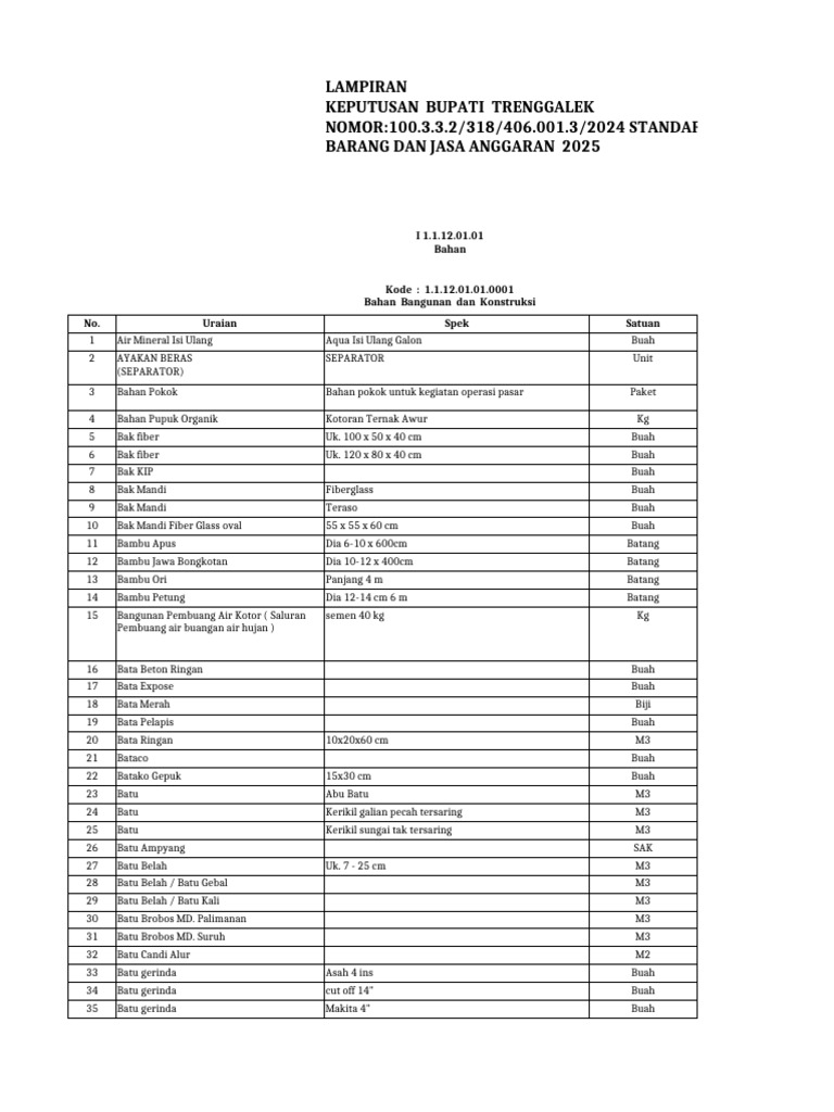 Salinan Kepbup 318 SSH 2025 Dan Lampiran-8-39 | PDF