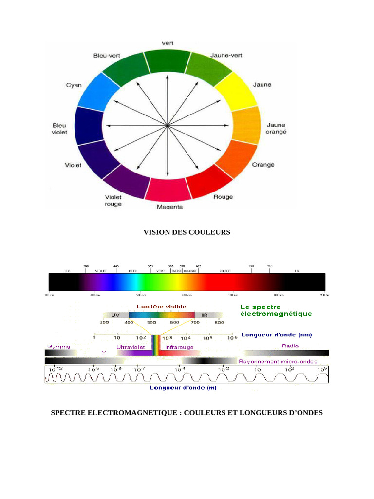 Annexes Couleur | PDF