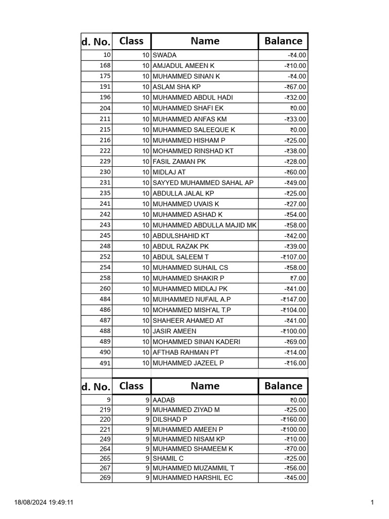 LAB LEDGER 2024-25 - Google Sheets | PDF