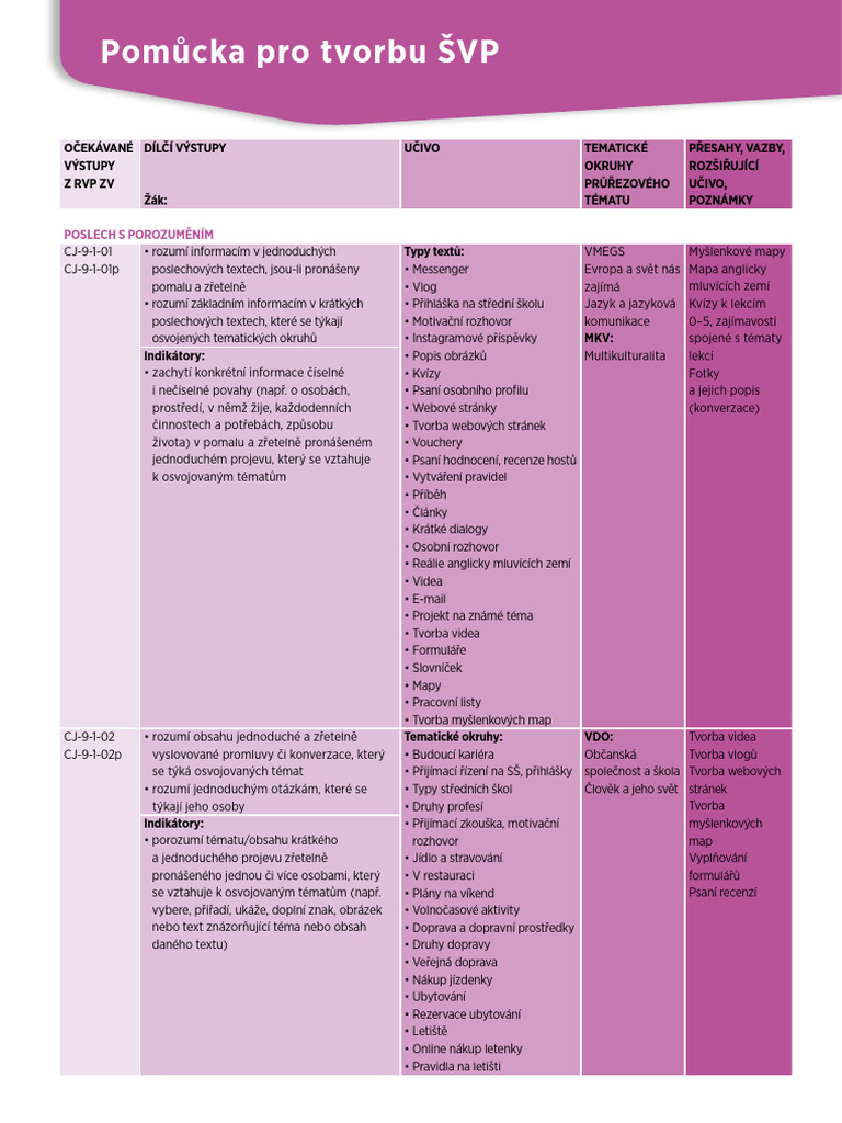 Bloggers 5 SVP 2 4 | PDF