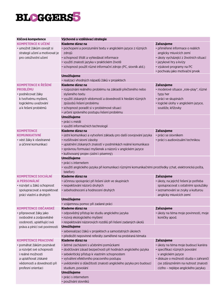 Bloggers 5 SVP | PDF