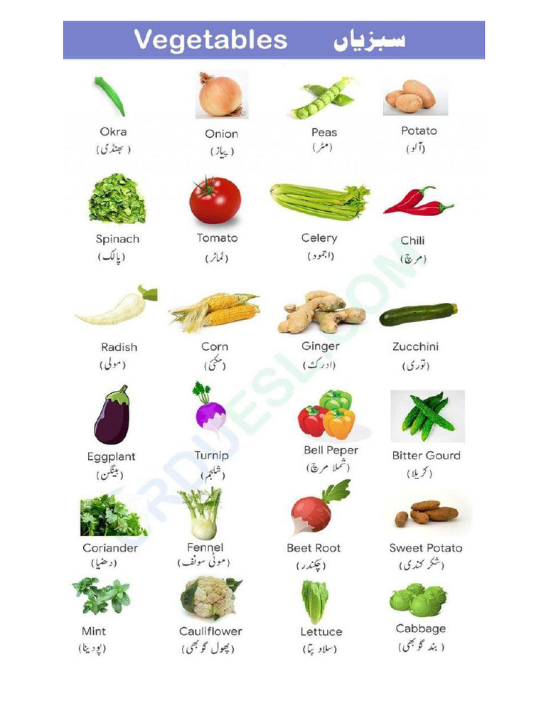 Vegetables & Fruit Names With Pictures | PDF