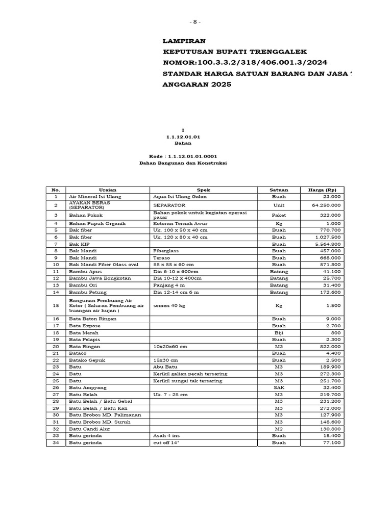 Salinan Kepbup 318 SSH 2025 Dan Lampiran-8-39 | PDF