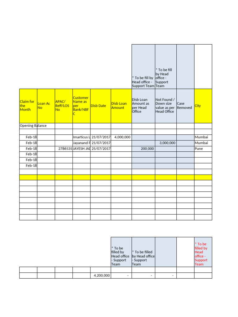 All Bank - NBFCs - Login Code - Banker Contact List and Monthly MIS - Claim Format | PDF